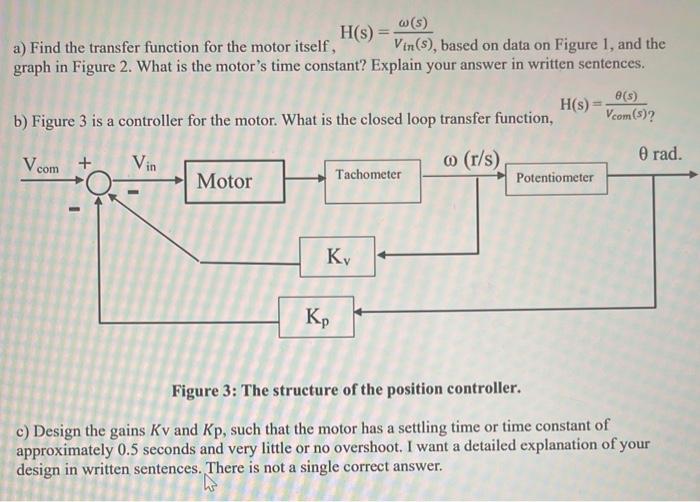 Solved You are required to build a controller for the motor | Chegg.com
