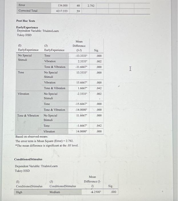 Solved Univariate Analysis of Variance Between-Subjects | Chegg.com
