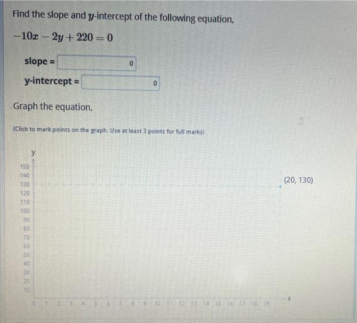 Solved Find the slope and y-intercept of the following | Chegg.com