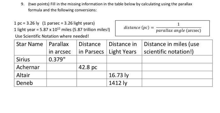 Solved 9. (two points) Fill in the missing information in | Chegg.com