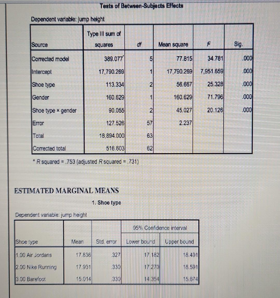 Solved Interpret the output below. Descriptive | Chegg.com