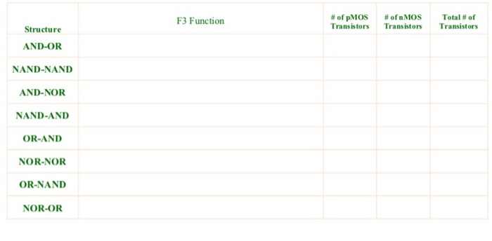 Solved . For the following functions (F1, F2, and F3) and | Chegg.com
