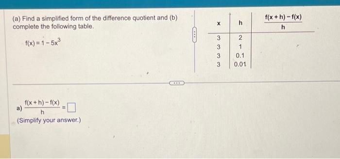 Solved (a) Find a simplified form of the difference quotient | Chegg.com