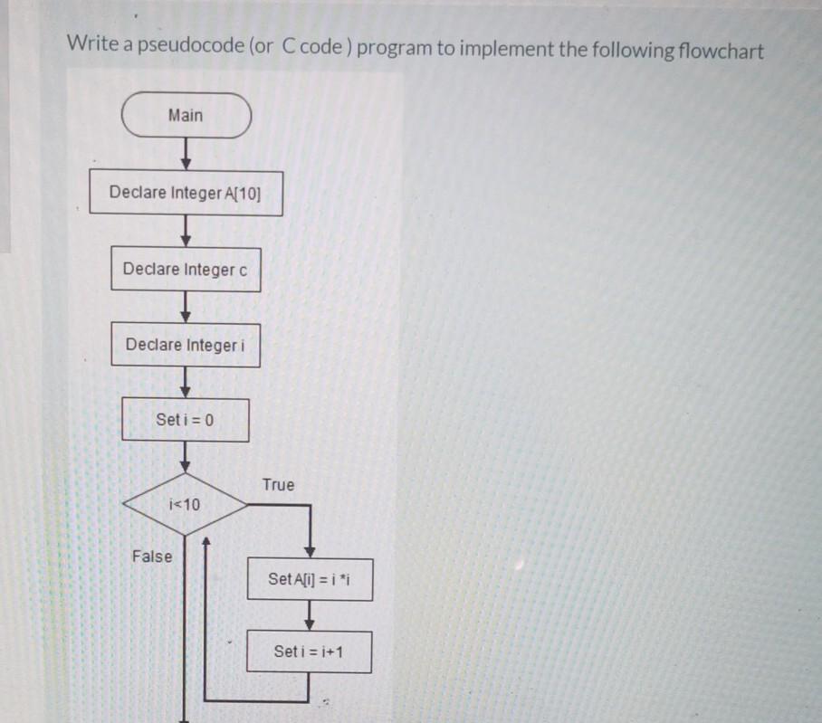 Solved Write A Pseudocode Or C Code Program To Implement 6971