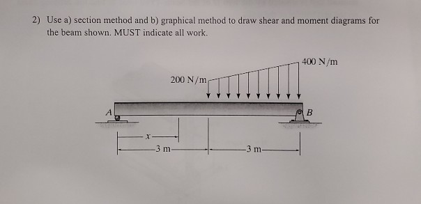 Solved 1) Use a) section method and b) graphical method to | Chegg.com