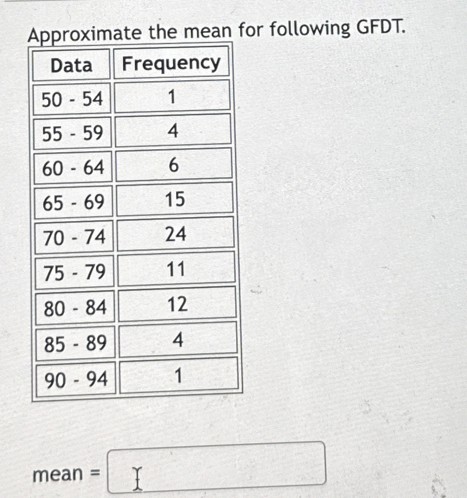 Solved Approximate the mean for following GFDT. ﻿mean = | Chegg.com