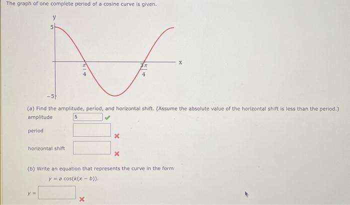 Solved The graph of one complete period of a cosine curve is | Chegg.com