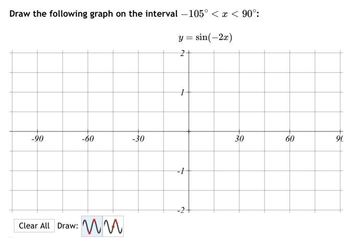 Draw the following graph on the interval −195∘ | Chegg.com