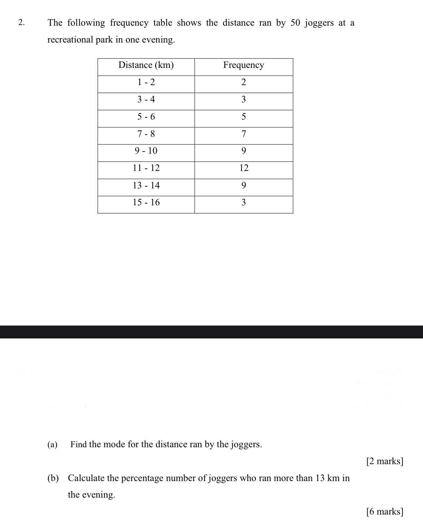 The following frequency table shows the distance ran | Chegg.com