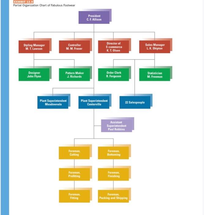 1. identification issues 2. problem identification | Chegg.com
