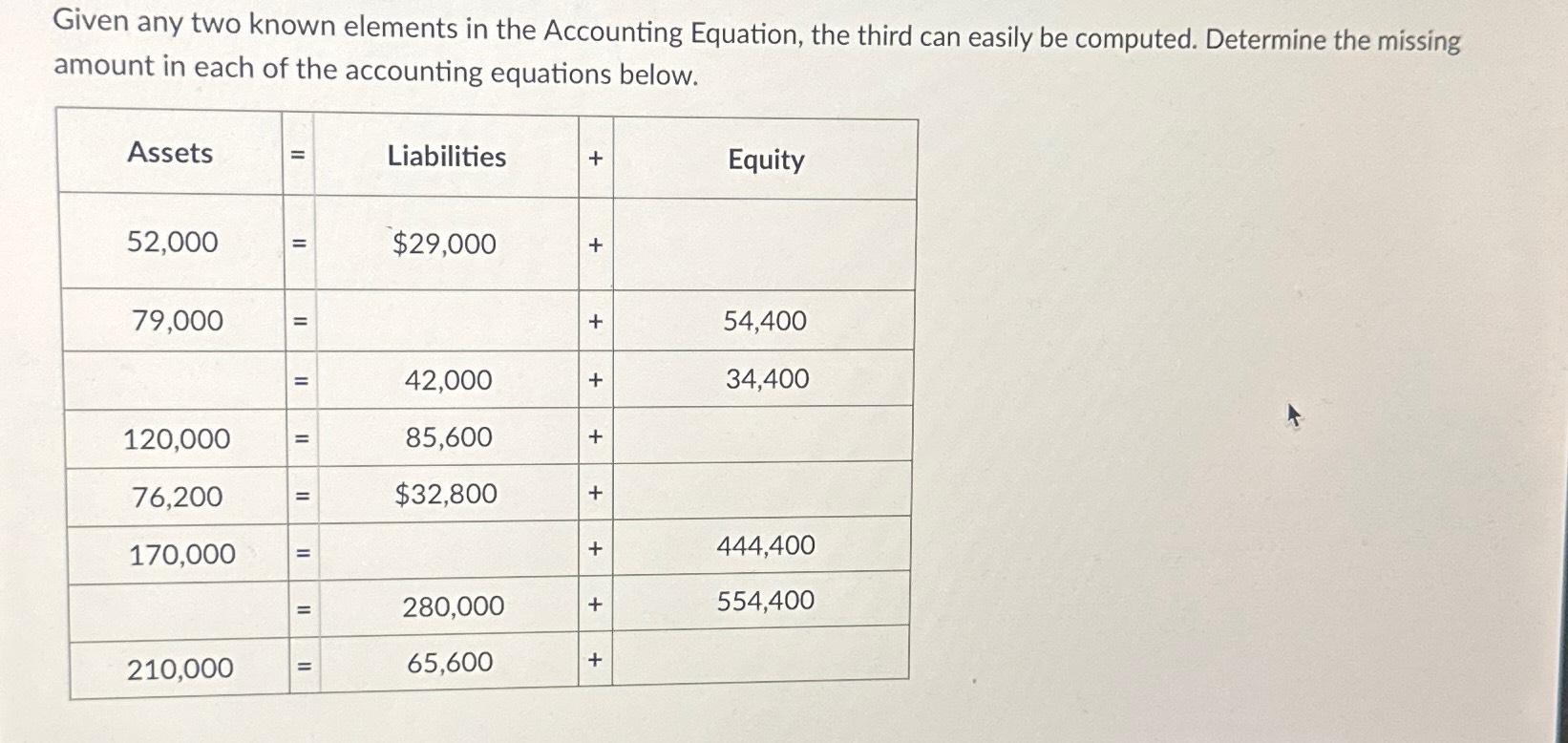 Solved Given any two known elements in the Accounting | Chegg.com