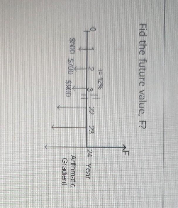 Solved Fid the future value, F? of 24 Year $500 $700 5900 | Chegg.com