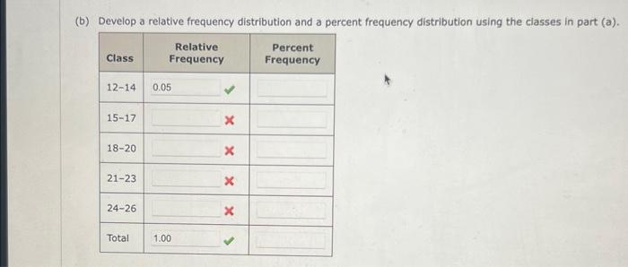 Solved Consider the following data. (a) Develop a frequency | Chegg.com