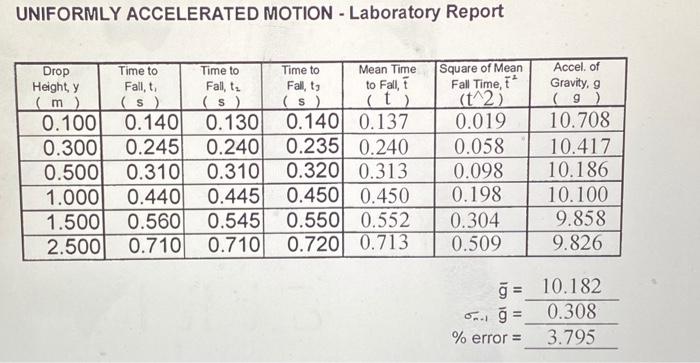 GRAPHS 1) Graph 1: plot t on the abscissa versus y on | Chegg.com