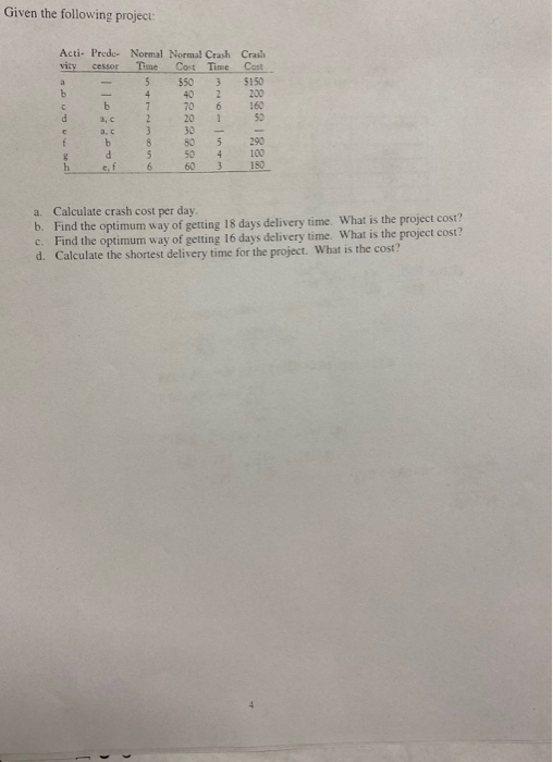 Solved Given the following project: Acti. Prede viccessor | Chegg.com