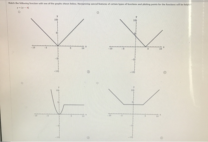 Solved Match the following function with one of the graphs | Chegg.com