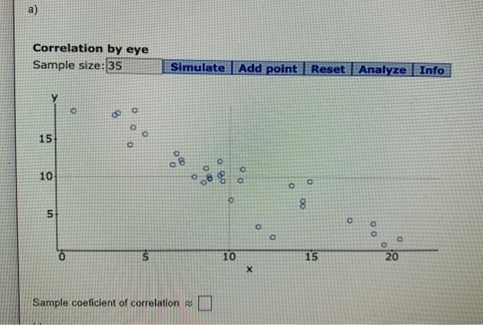 Solved Visually estimate the value of the sample coefficient | Chegg.com