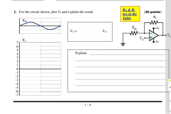 Solved 2. For the circuit shown, plot Vo and explain the | Chegg.com