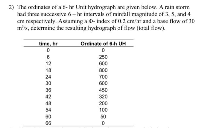 Solved 2) The ordinates of a 6- hr Unit hydrograph are given | Chegg.com