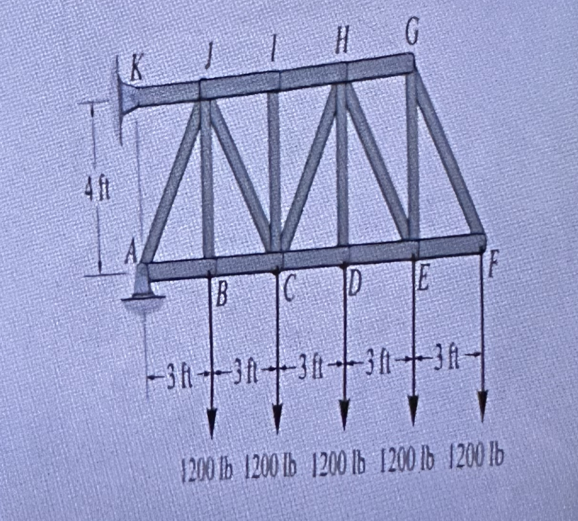 Solved A truss is loaded as shown below. Use the METHOD OF | Chegg.com