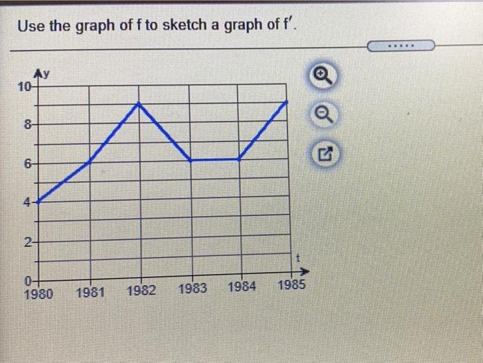 Solved Use the graph off to sketch a graph of f'. Ay 10 8 6 | Chegg.com