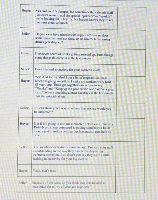 Solved Read through the following sales call transcript and | Chegg.com