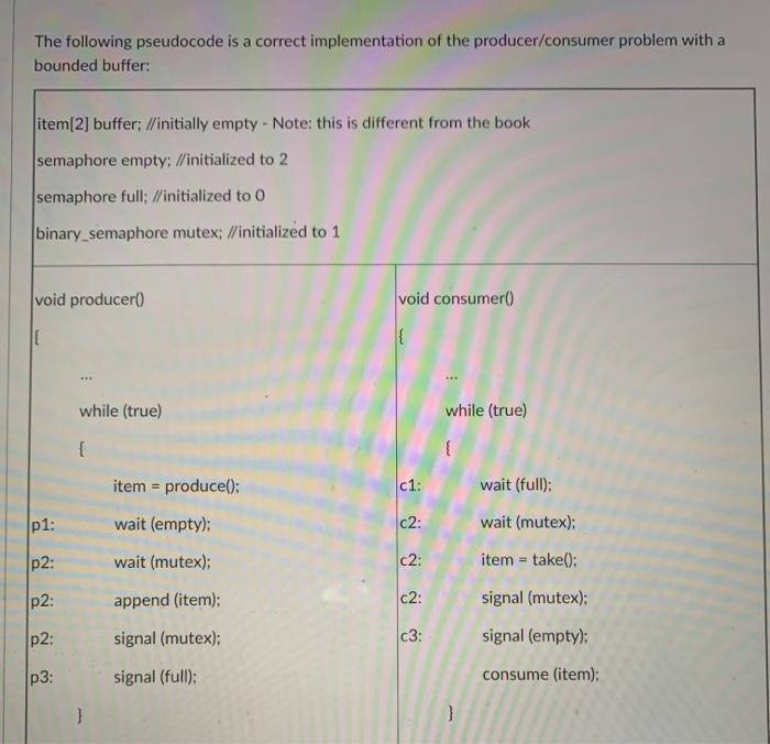 Solved The following pseudocode is a correct implementation | Chegg.com