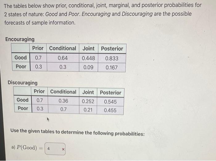 Solved The tables below show prior, conditional, joint, | Chegg.com
