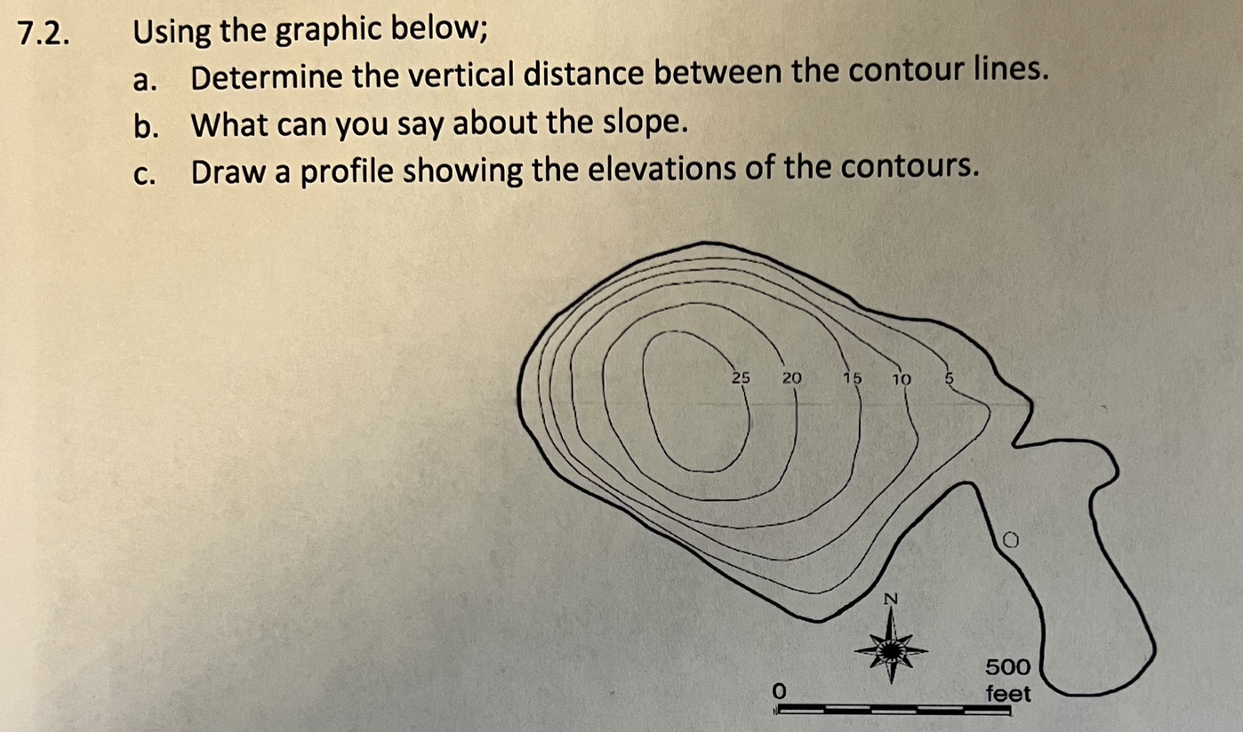 Solved 7.2. ﻿Using the graphic below;a. ﻿Determine the | Chegg.com