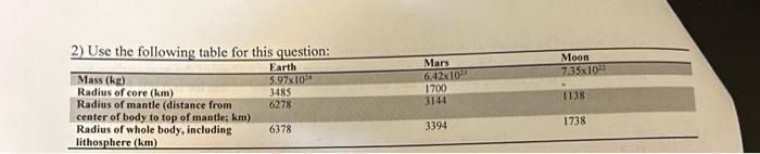 Solved 2) Use the following table for this question: | Chegg.com