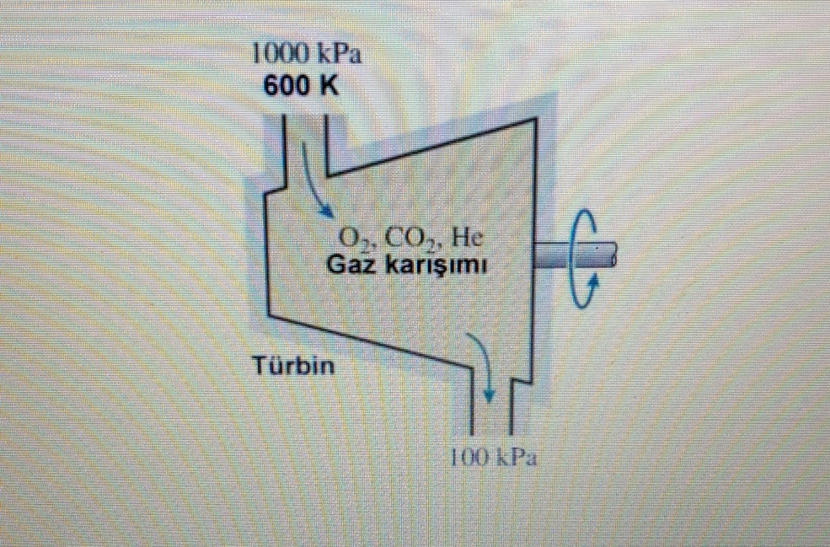 Solved an ideal gas mixture 0.1 kg oxygen, 1 kg It consists | Chegg.com