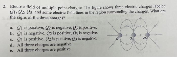 Solved Electric field of multiple point-charges: The figure | Chegg.com