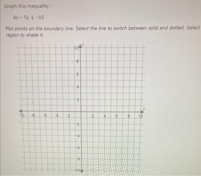 Solved Graph this inequality: 4x - 5y 5 -15 Plot points on | Chegg.com