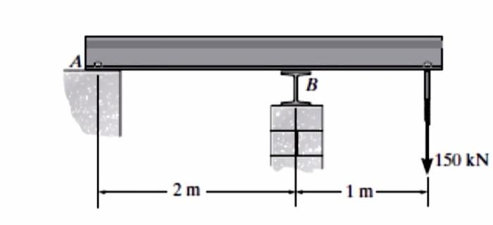 Solved Choose the lightest section with a W410 profile that | Chegg.com