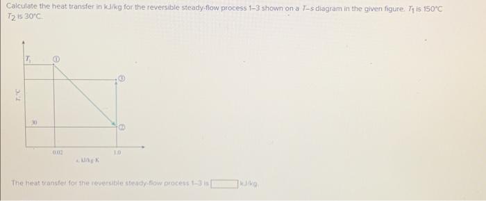 Solved Calculate the heat transfer in kJ/kg for the | Chegg.com