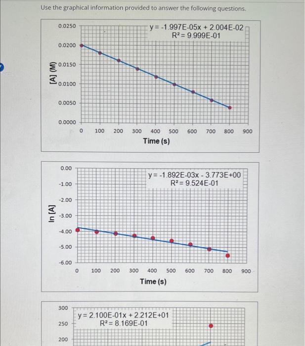 Solved Q3:First picture is the 2 graphs and the next pic is | Chegg.com