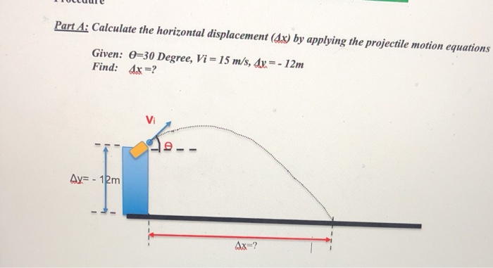 Solved Part A: Calculate the horizontal displacement (4x) by | Chegg.com