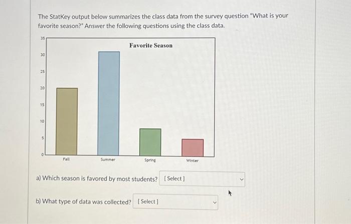 Solved The StatKey output below summarizes the class data | Chegg.com