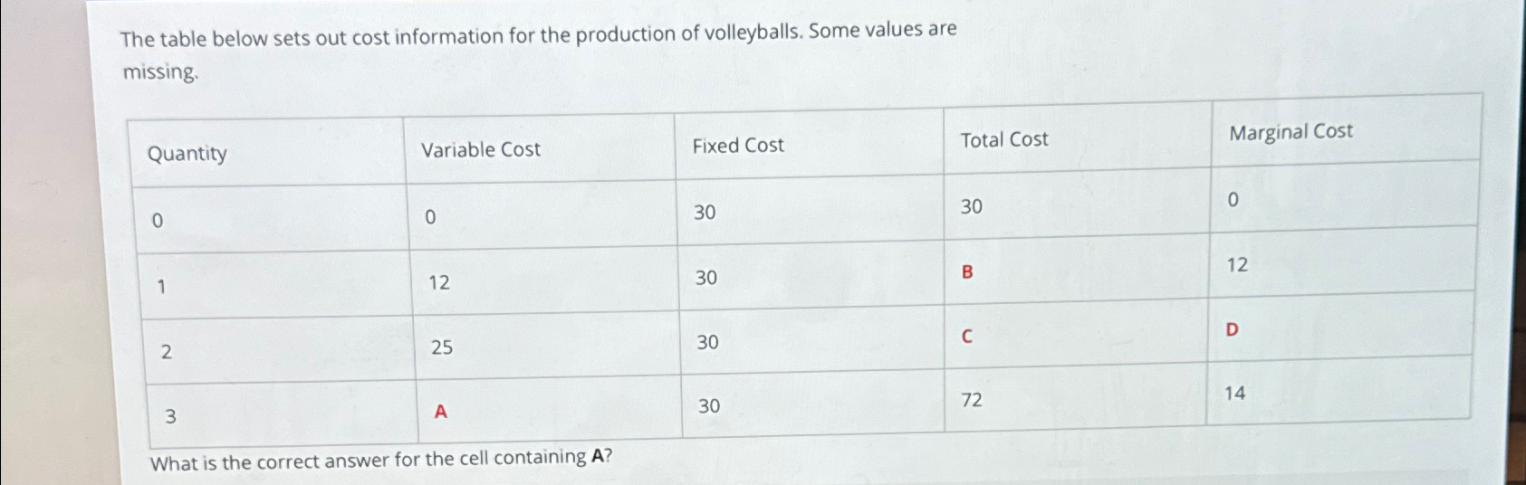 Solved The table below sets out cost information for the | Chegg.com