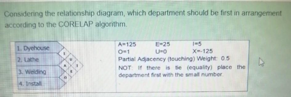 Solved Considering the relationship diagram, which | Chegg.com