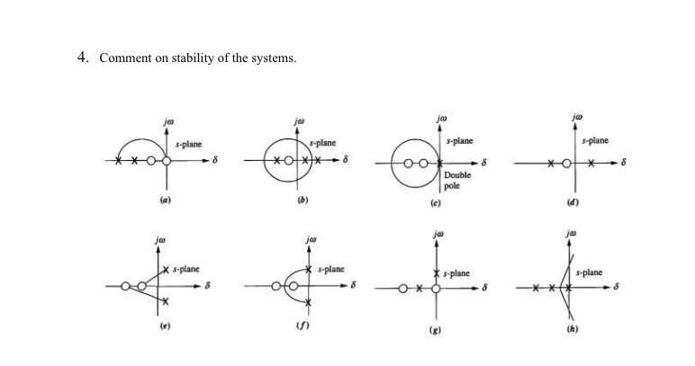 Solved Comment on stability of the systems. | Chegg.com