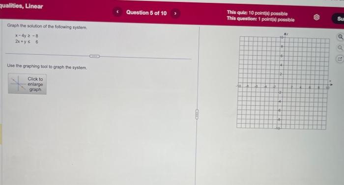 Solved Graph the solution of the following system. | Chegg.com