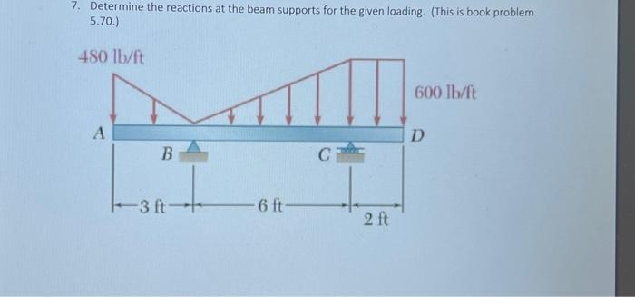 Solved Determine the reactions at the beam supports for the | Chegg.com