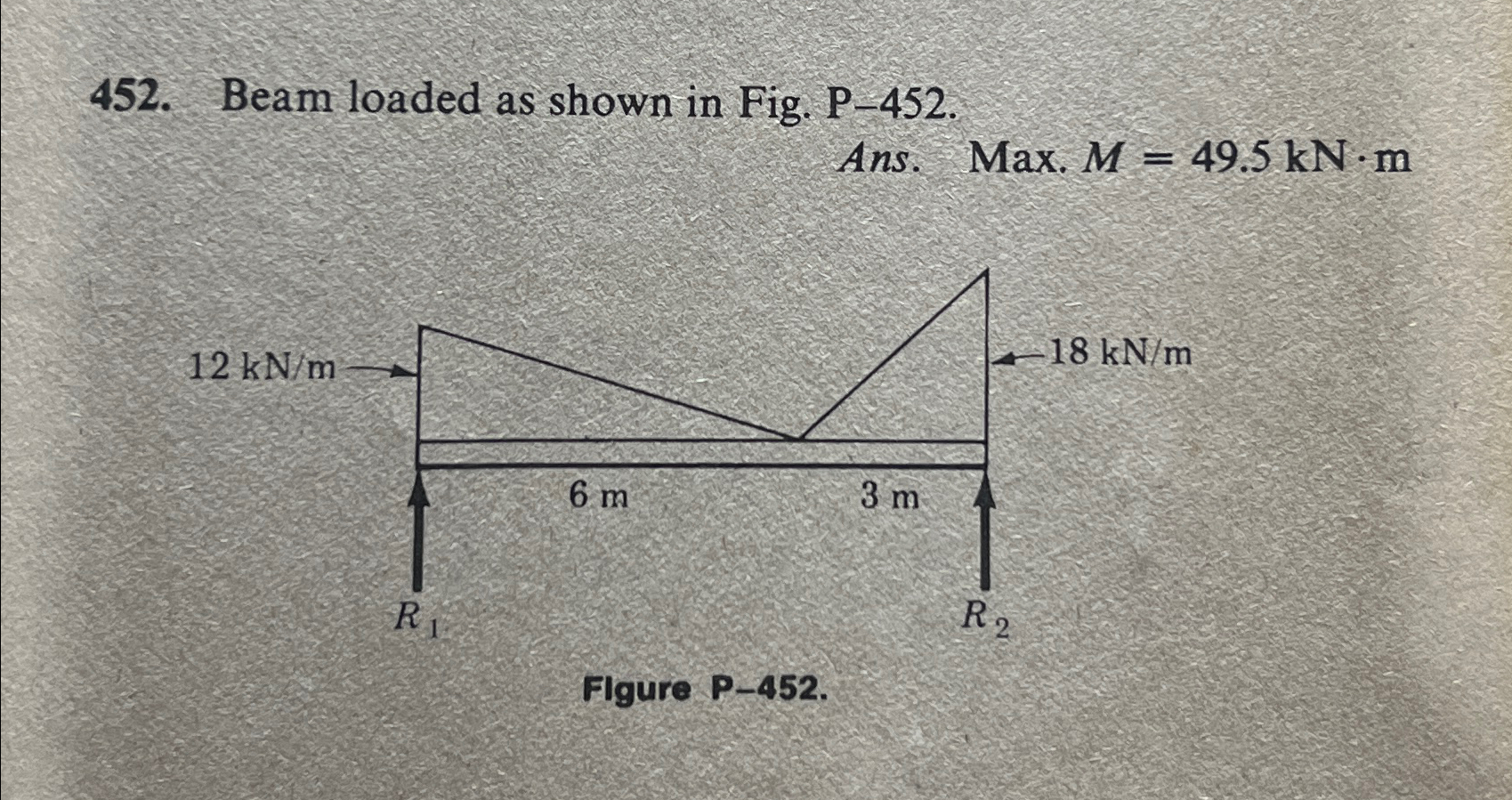 Given the load diagram in Figure P-452, ﻿draw the | Chegg.com