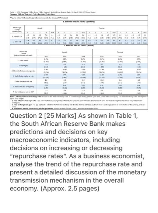 Solved T1:CPMS Table Prem Tables for South Afrion Reserve | Chegg.com