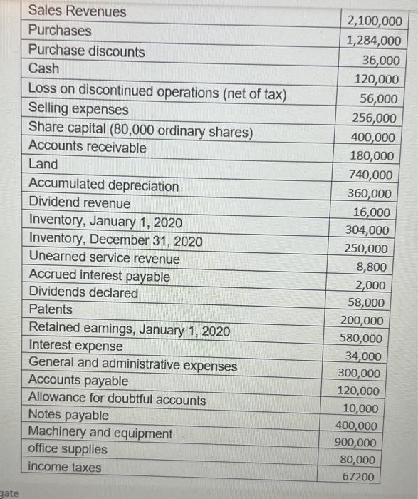 Solved Prepare an income statement for the following | Chegg.com