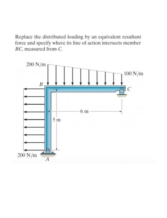 Solved Replace the distributed loading by an equivalent | Chegg.com