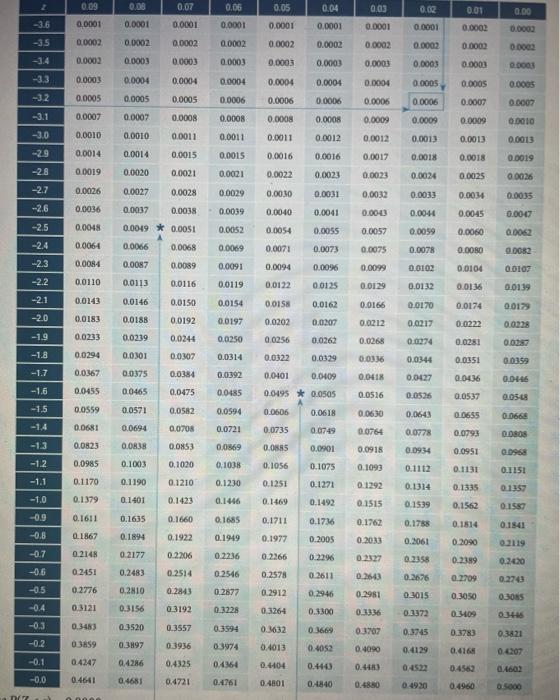 Solved The average daily rate of a hotel in Canada as of | Chegg.com