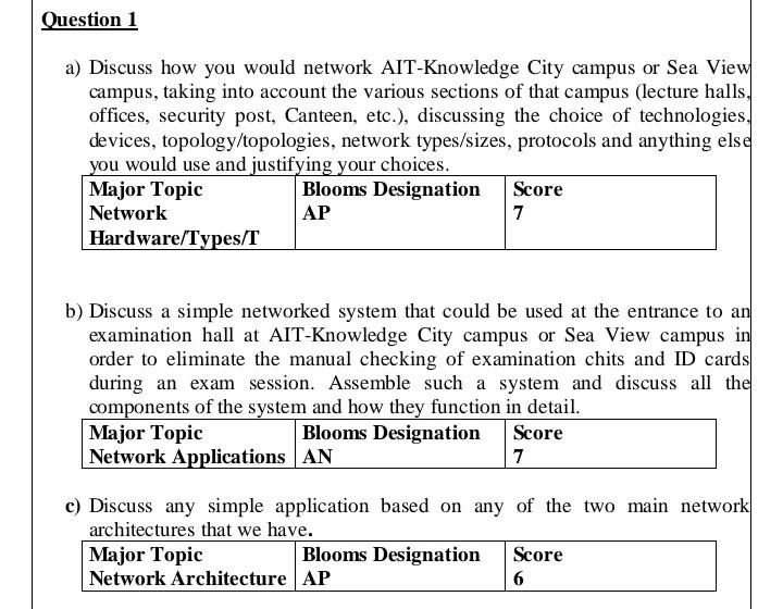 Solved a) Discuss how you would network AIT-Knowledge City | Chegg.com