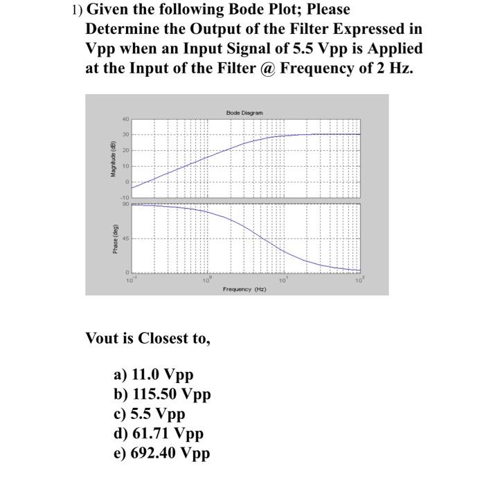 Solved 1) Given the following Bode Plot; Please Determine | Chegg.com